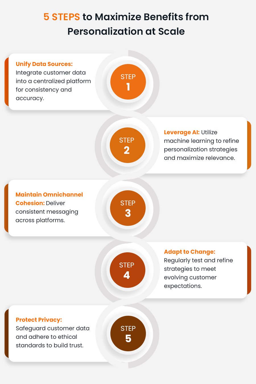 The Future of Customer Engagement: Personalization at Scale with AI