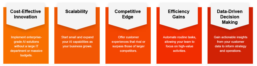 Ai In Customer Experience The Sap Cx Ai Toolkit