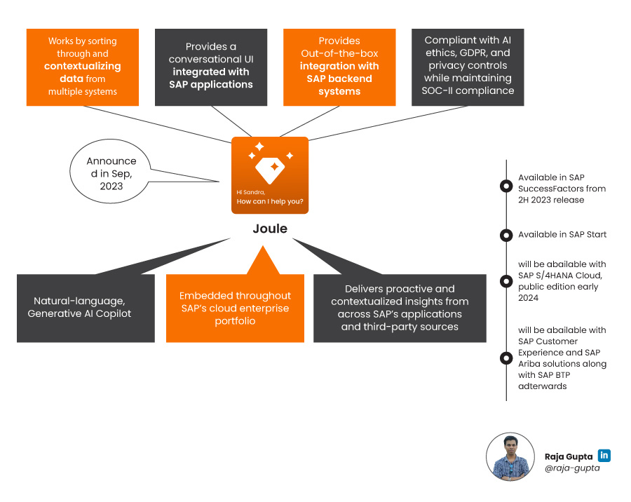 The Future CX: How Generative AI is reshaping SAP Commerce Cloud