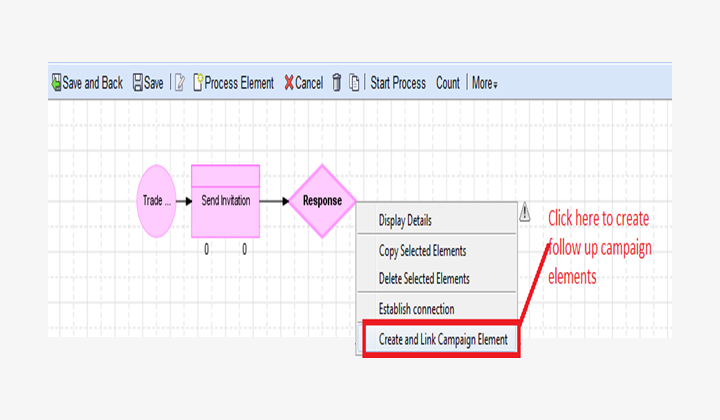 Marketing Automation: Are All Your Campaigns Effective?