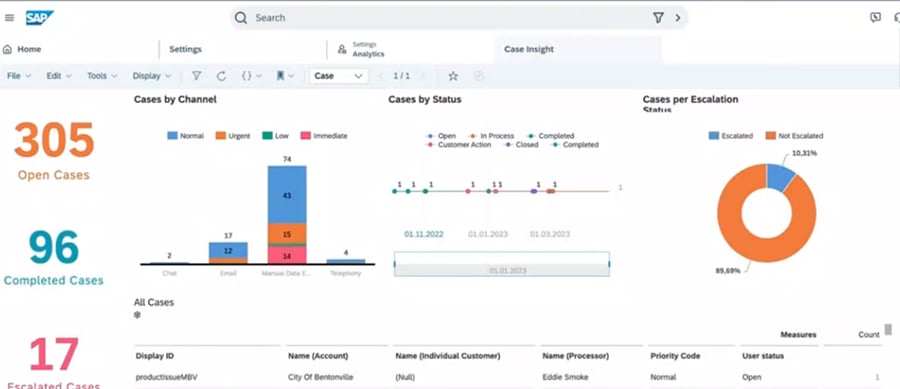 SAP Sales and Service Cloud Version 2: New Features and Roadmap