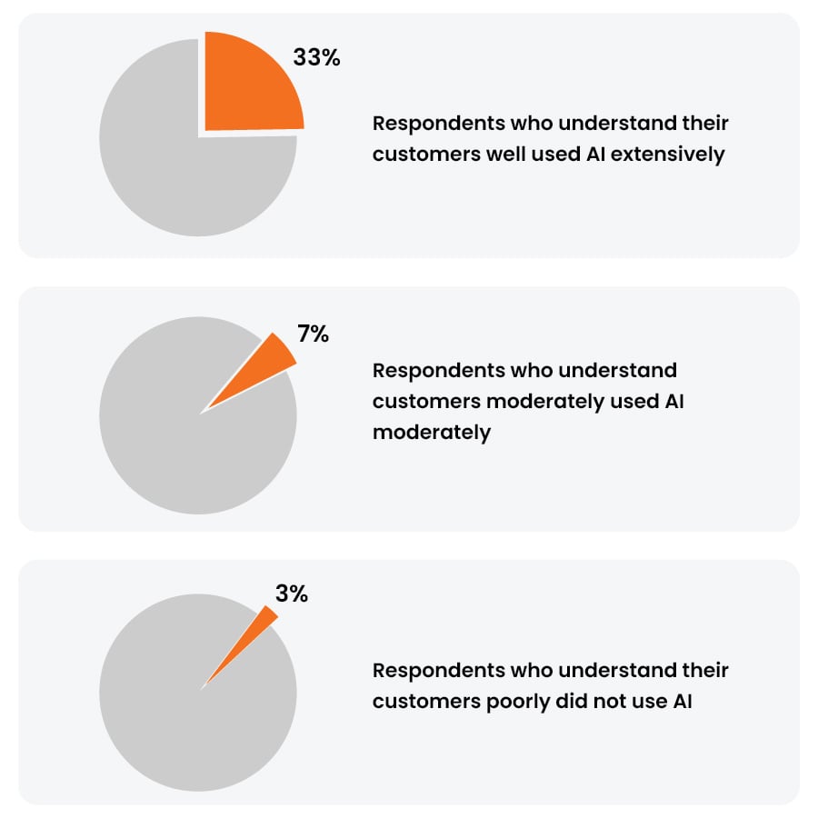 Ai In Customer Experience The Sap Cx Ai Toolkit