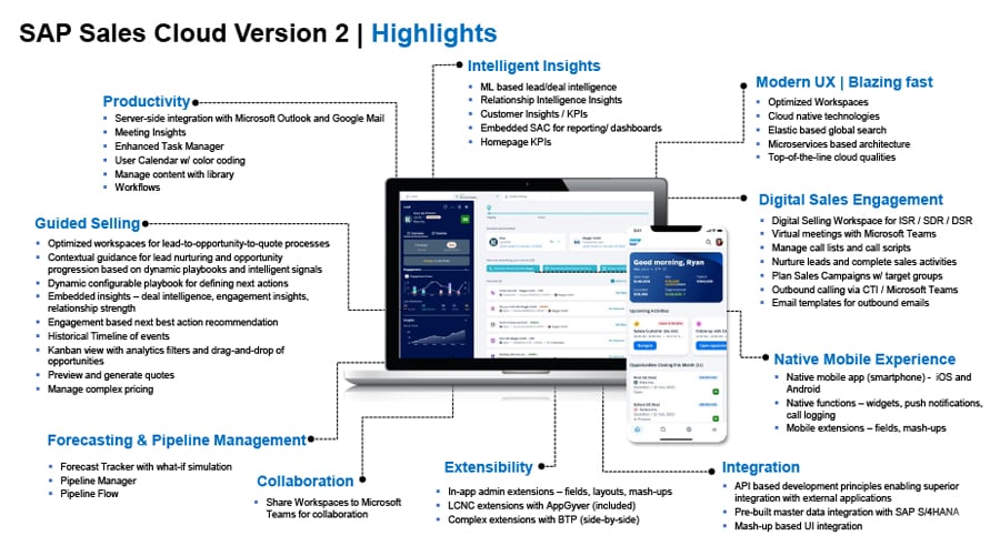 SAP Sales and Service Cloud Version 2: New Features and Roadmap
