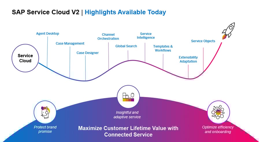 SAP Sales and Service Cloud Version 2: New Features and Roadmap