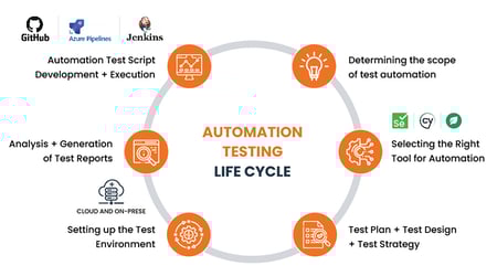 Powering Quality Assurance with a Comprehensive Test Automation Suite ...