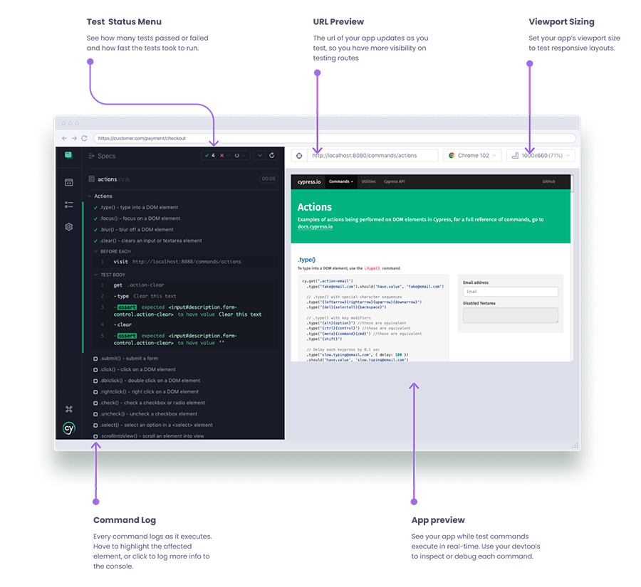 Level up Your Test Automation with Cypress - Part II