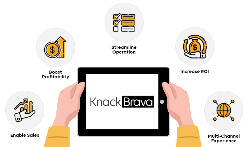 B2b Order Management Software for Manufacturers | B2b Sales rep Software