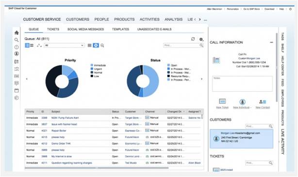 SAP Service Cloud | SAP CRM Service | SAP Field Service Management ...
